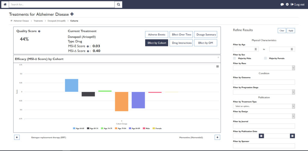 MedAware Systems Is Bridging The Gap Between Medical Research And ...